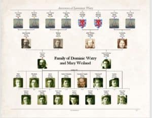 Producing a Family History Book with Family Book Creator | Rebecca ...